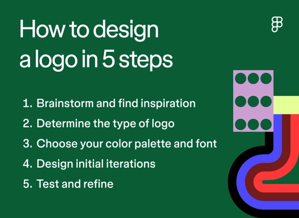 How To Design a Logo in 5 Simple Steps | Figma
