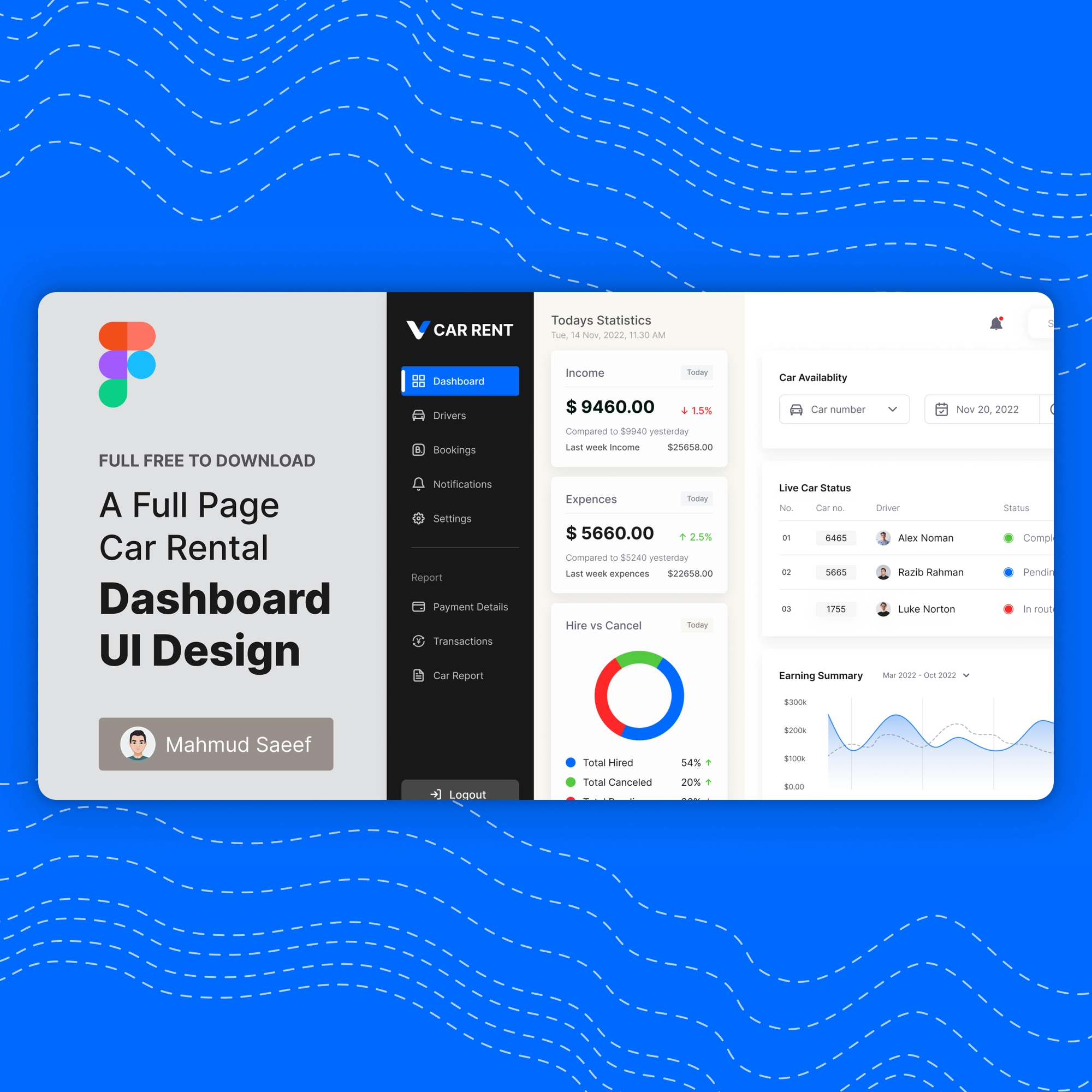 50+ Free Dashboard Design Templates & Components | Figma