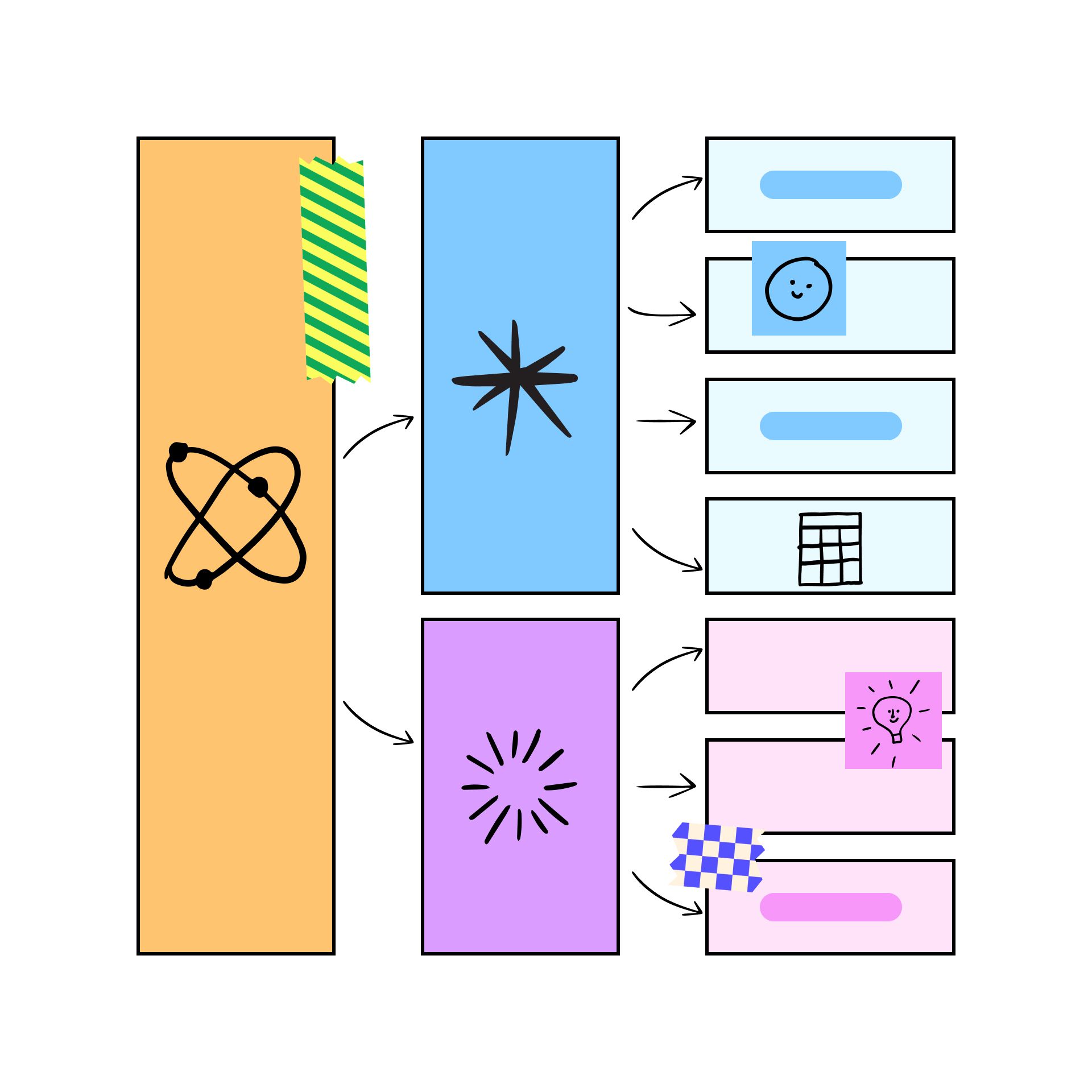 16+ Free Mind Map Templates | FigJam by Figma