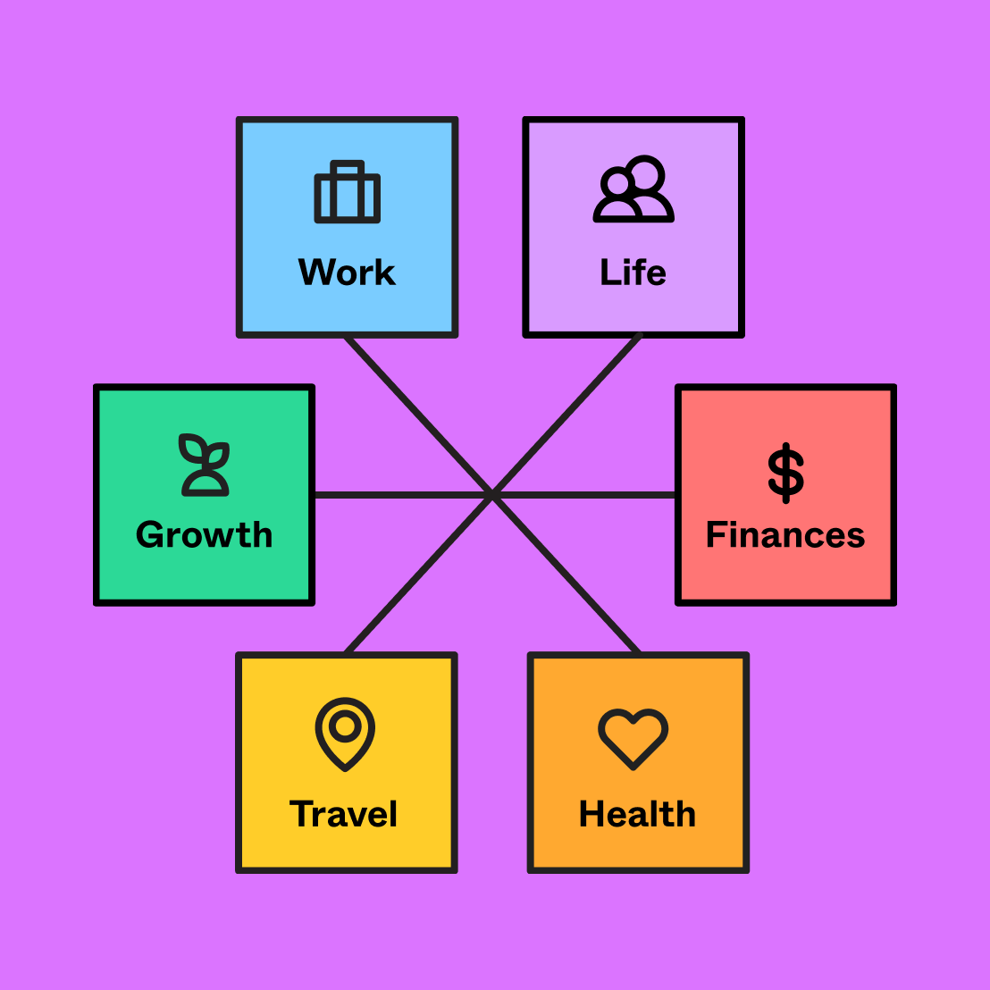 Wheel of Life Template | Free Example | FigJam