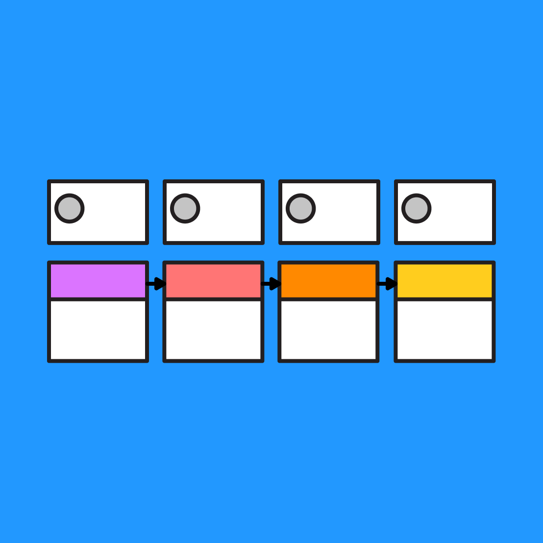 Employee Journey Map | Free Template | FigJam