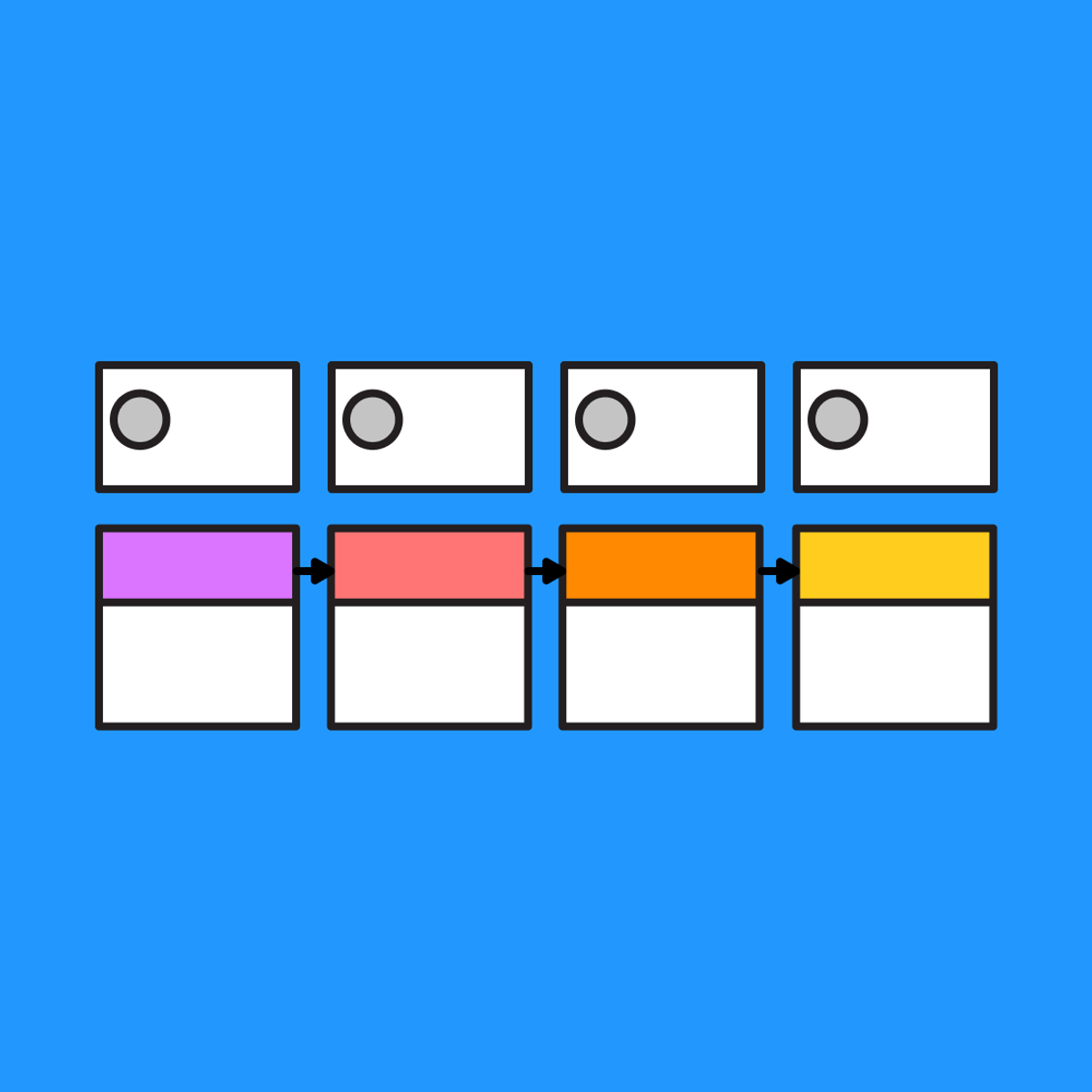 Employee Journey Map | Free Template | FigJam