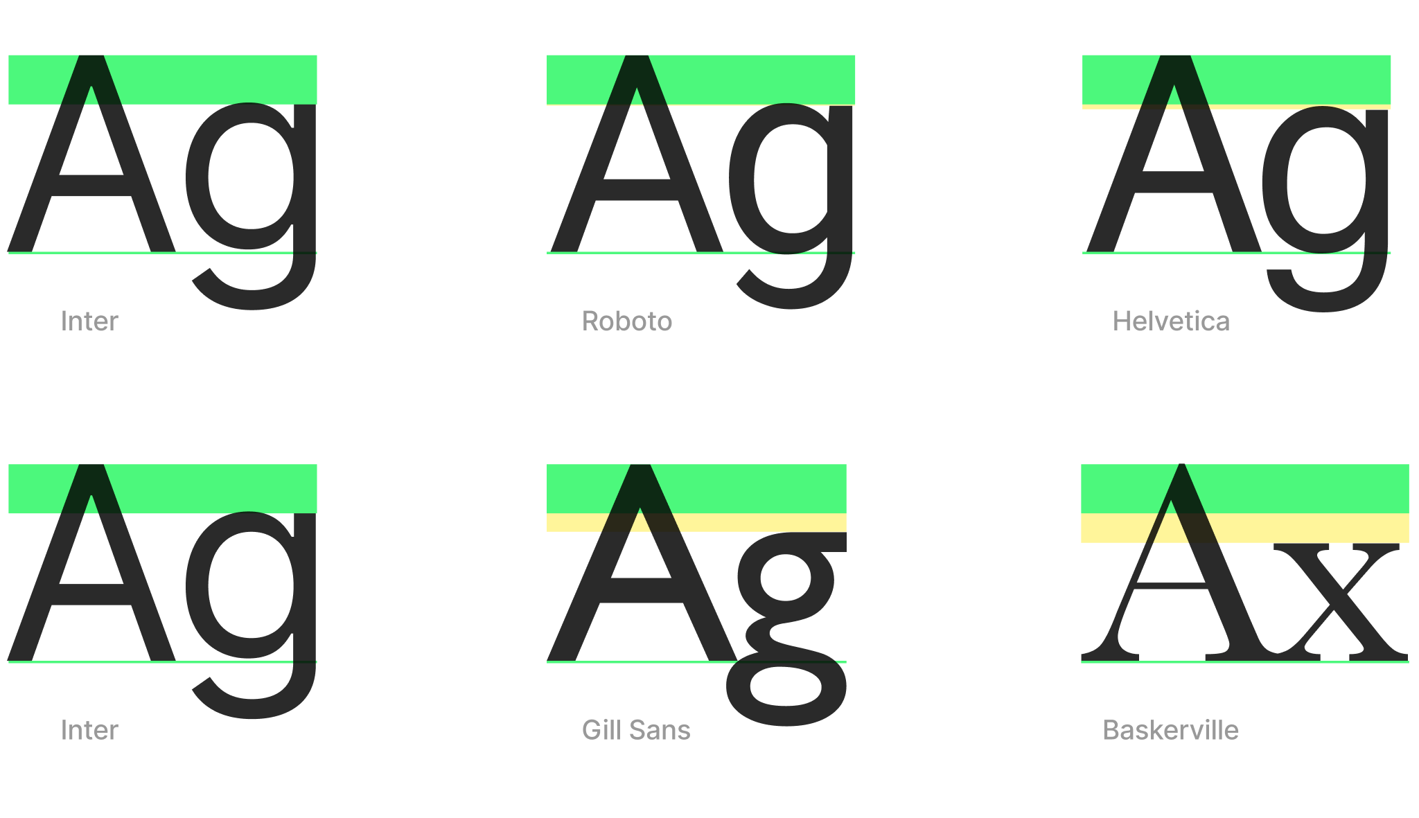 The birth of Inter | Figma Blog