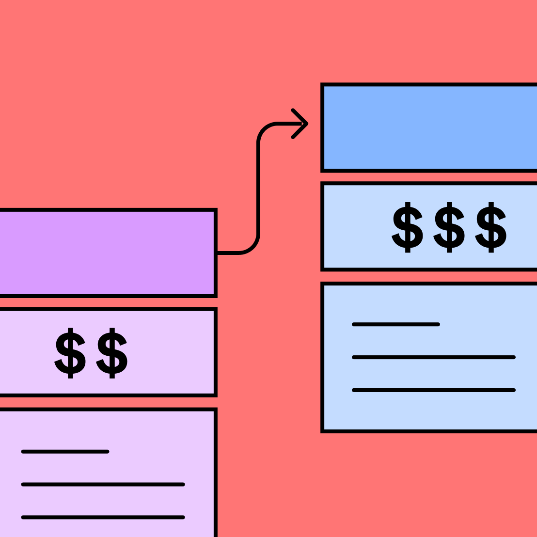Career Progression Chart | Free Template | FigJam