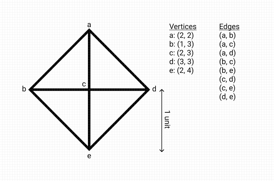 Delete and Heal for Vector Networks | Figma Blog