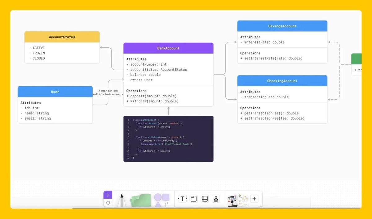 What Is a UML Diagram? | Figma