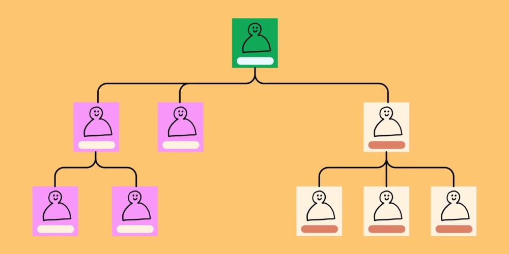 How To Create an Organizational Chart in 5 Simple Steps