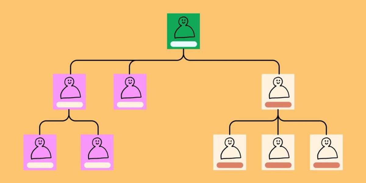 How To Create an Organizational Chart in 5 Simple Steps