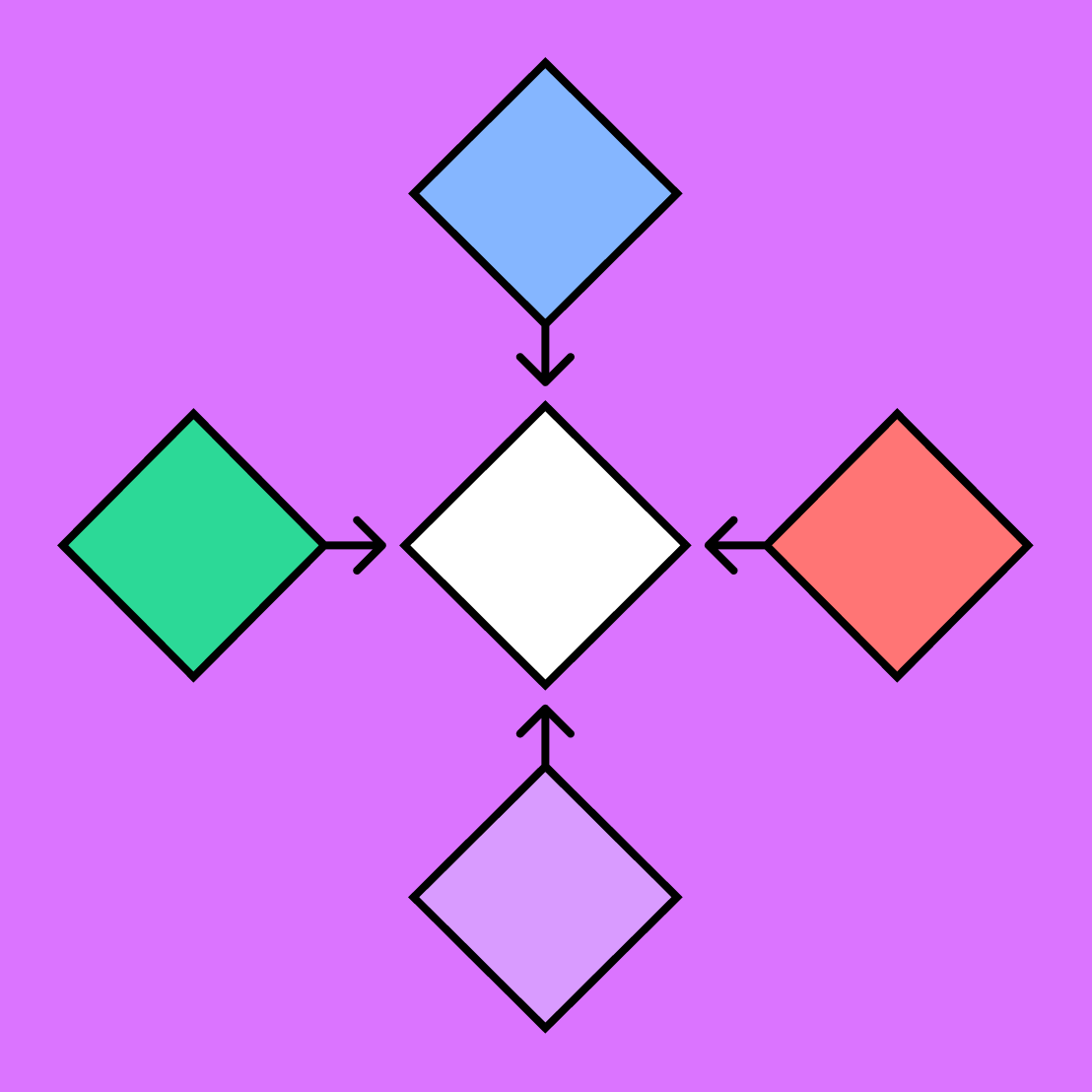 Strategy Diamond Example | Free Template | FigJam