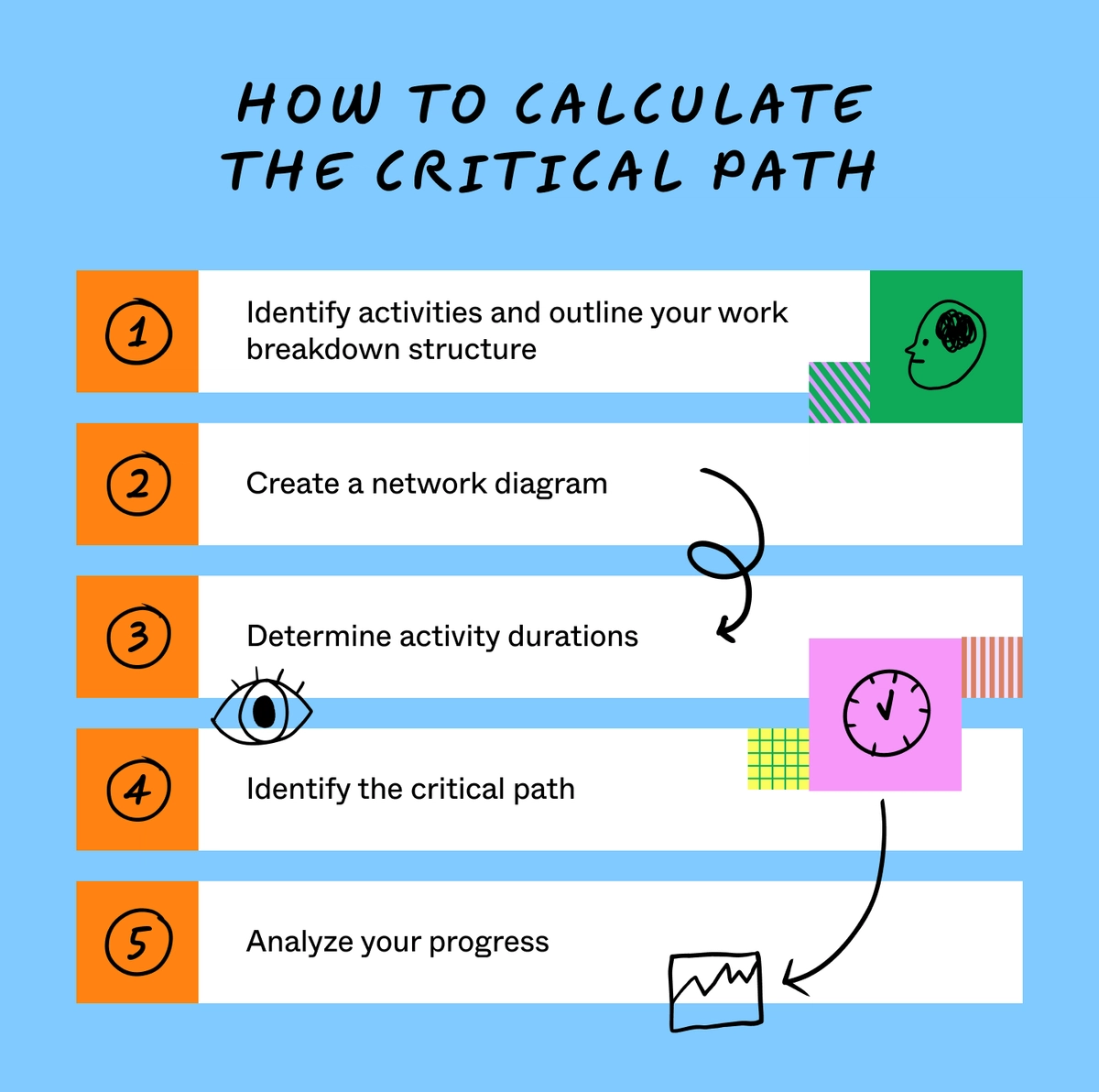 Critical Path Method: Definition + How To Calculate It | FigJam
