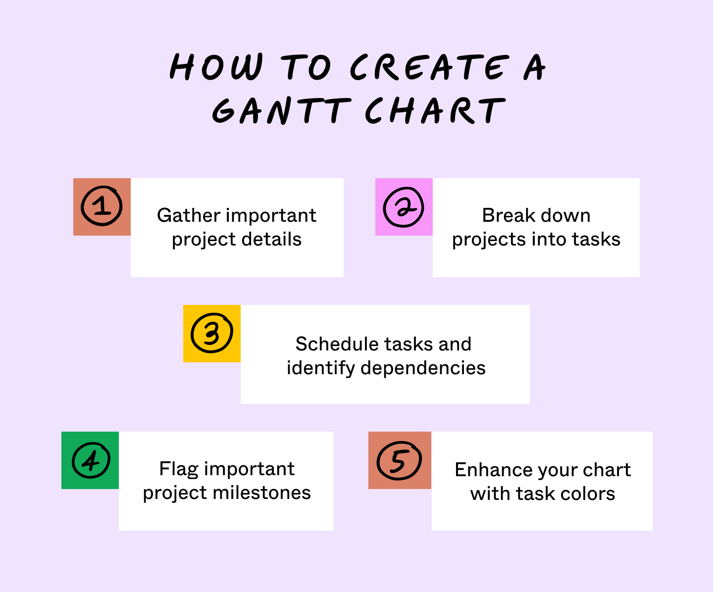 What Is a Gantt Chart? Definition + Examples | Figma