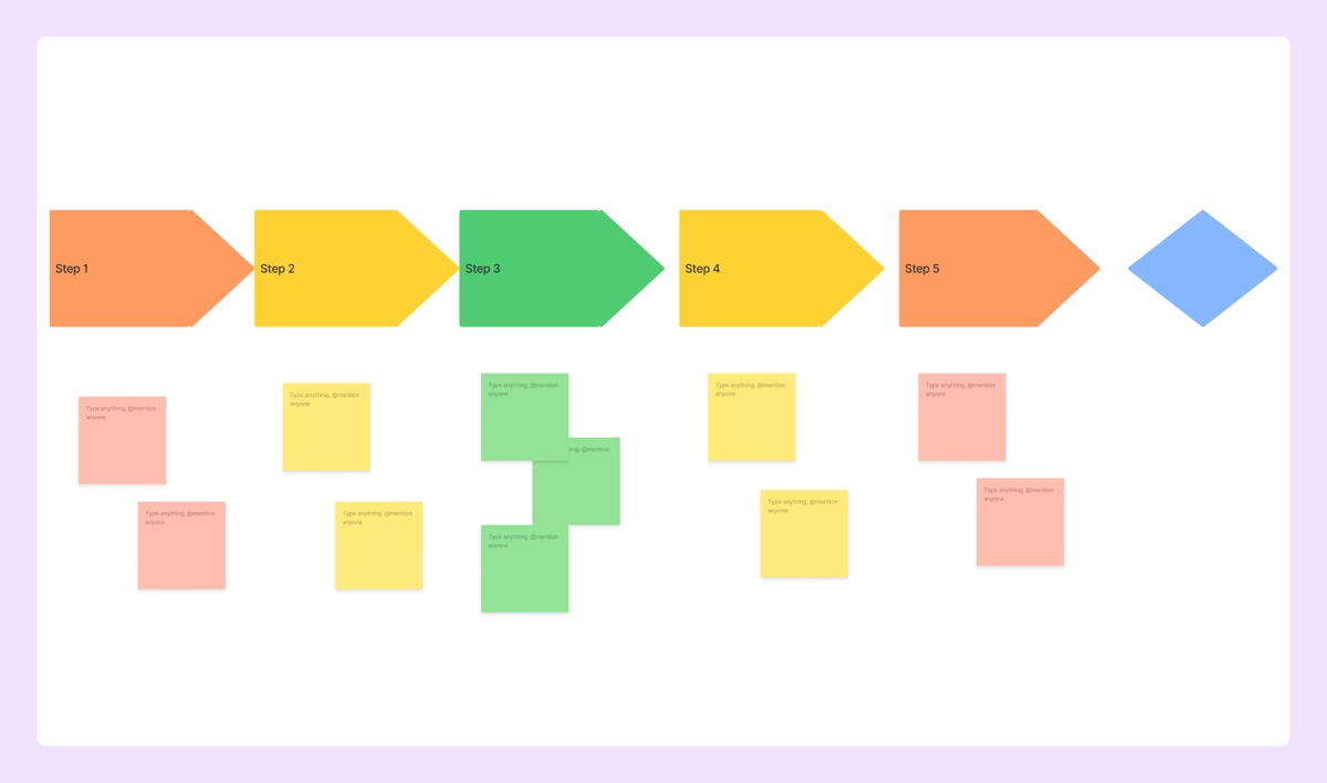 17 Types of Flowcharts and When To Use Them | Figma