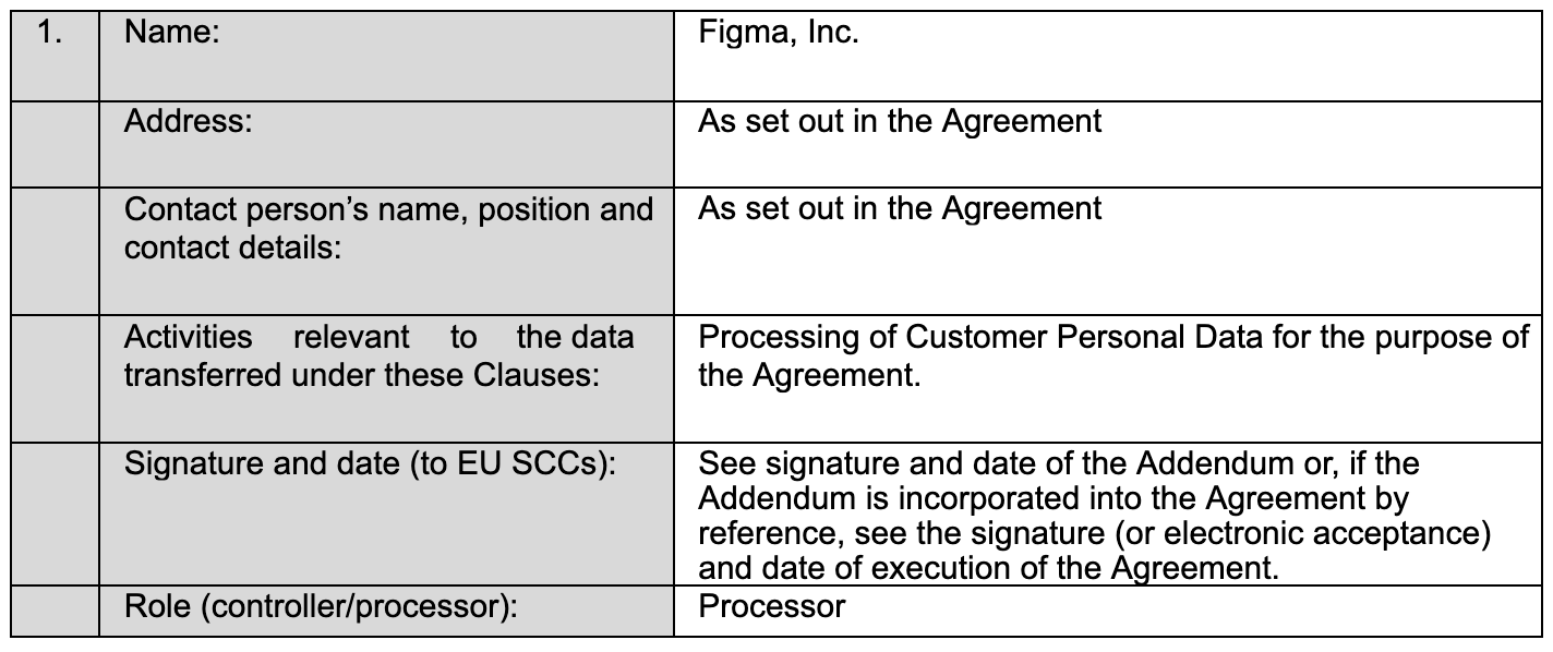 Data Processing Addendum