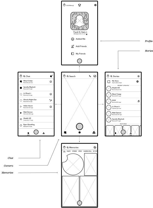 Did Snapchat succeed because of its controversial UI? | Figma Blog