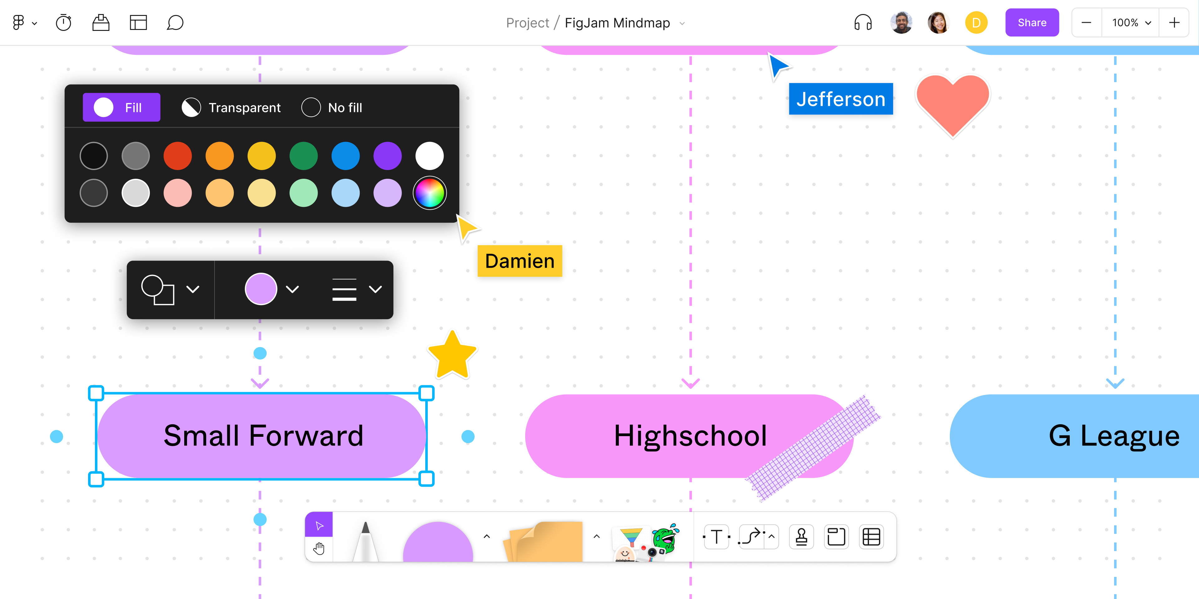 What is a Mind Map & How to Create One? | Figma