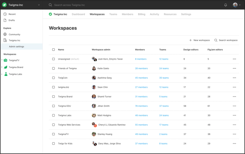 Design needs everyone: new plans for companies that design together ...