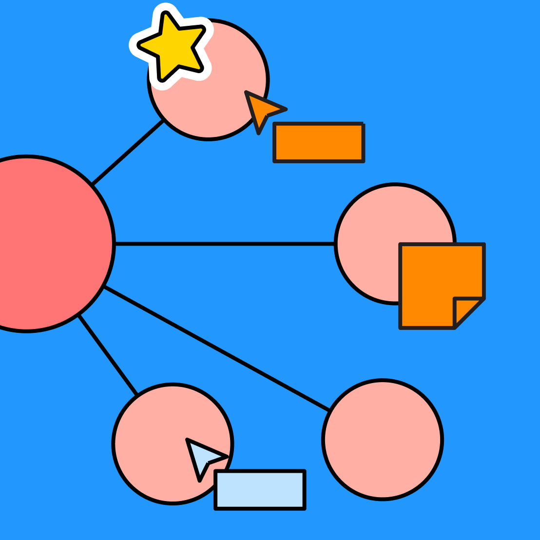 Bubble Map Template | Free Example | FigJam