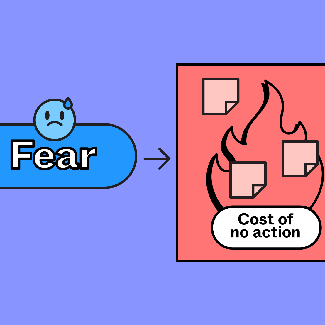 Fear Setting Template | Free Example | FigJam