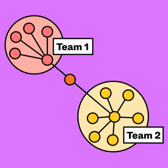 Social Network Diagram | Free Template | FigJam