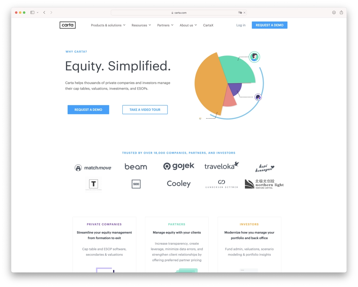 From product to platform– how Carta evolved their brand to meet their ...