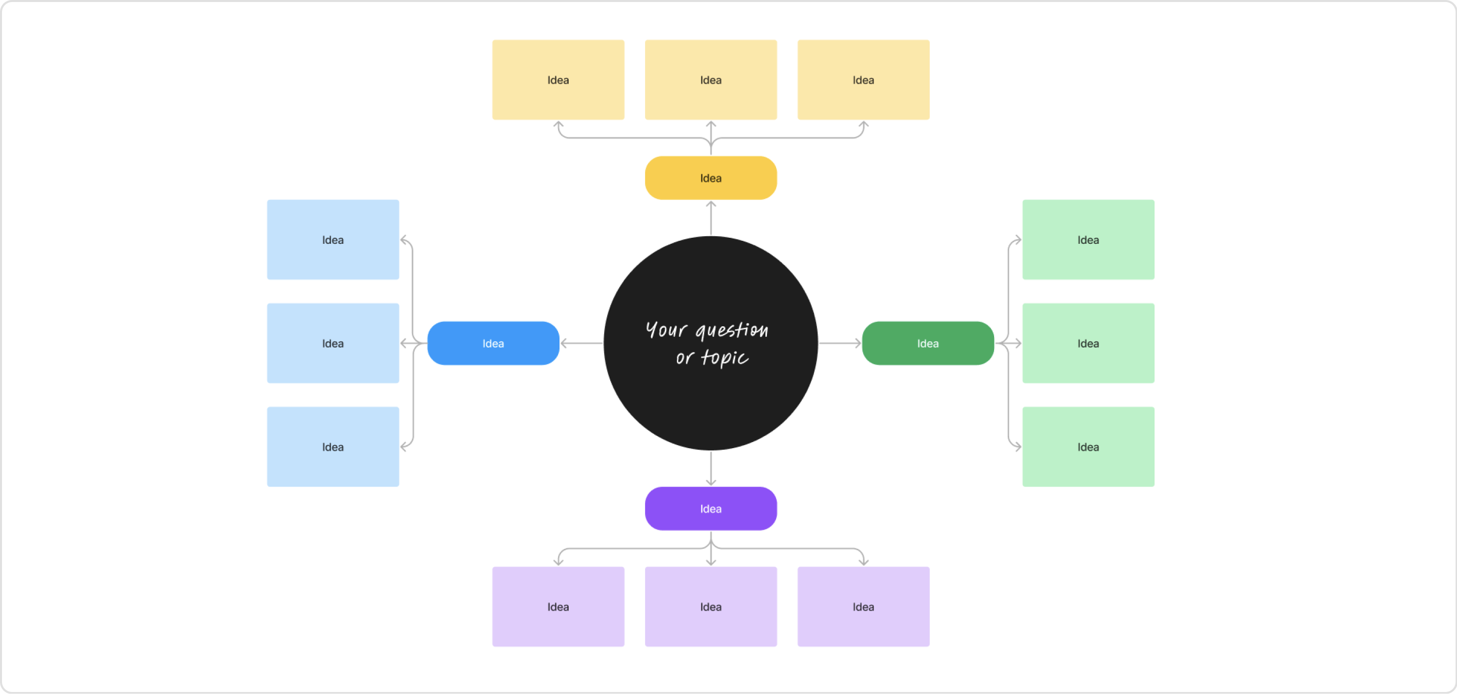 What Is Brainstorming? Tips, Methods, and Templates | FigJam