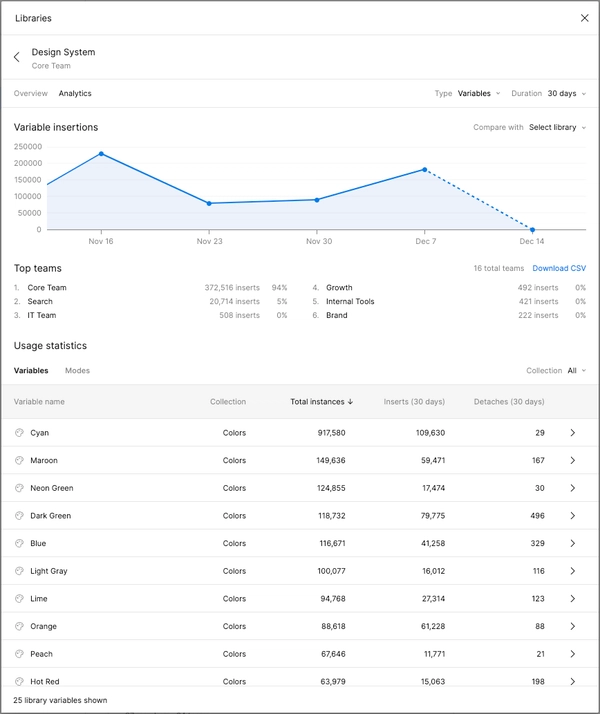 Figma product news & release notes