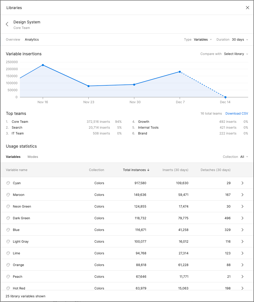 Figma product news & release notes