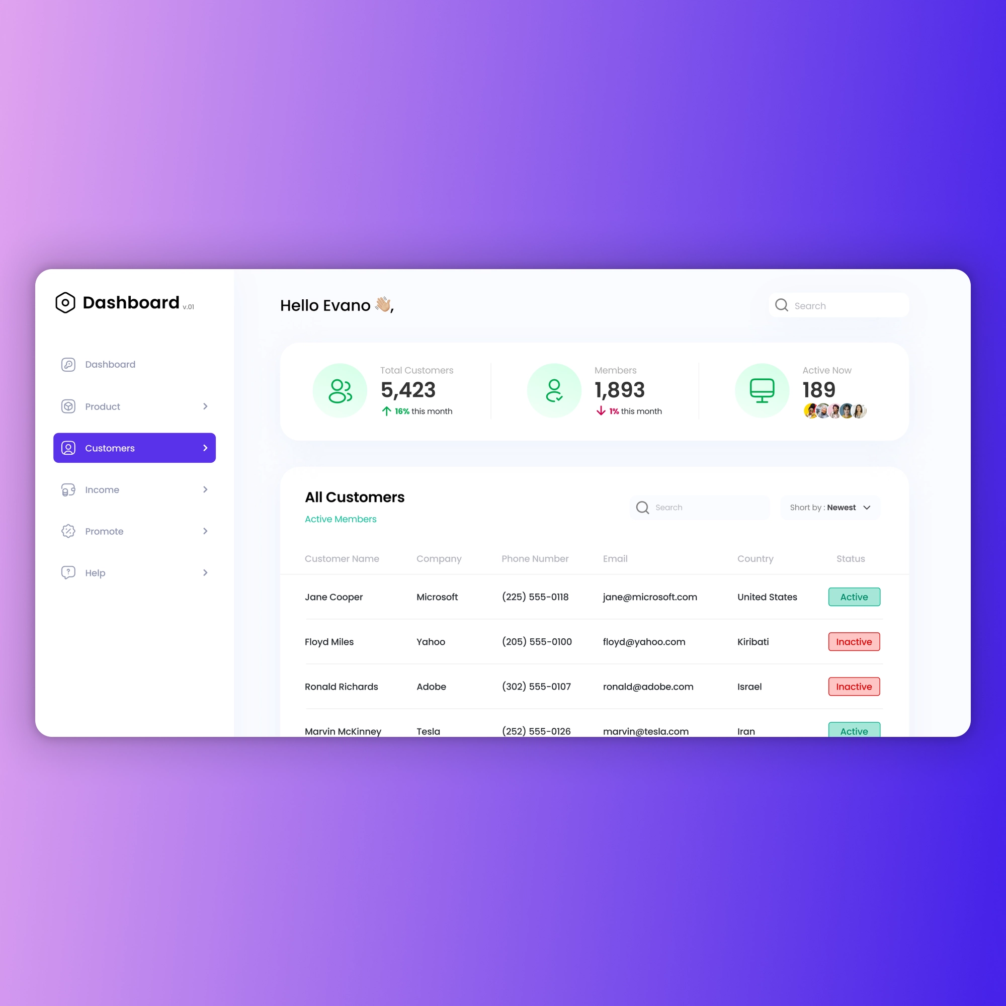 50+ Free Dashboard Design Templates & Components | Figma