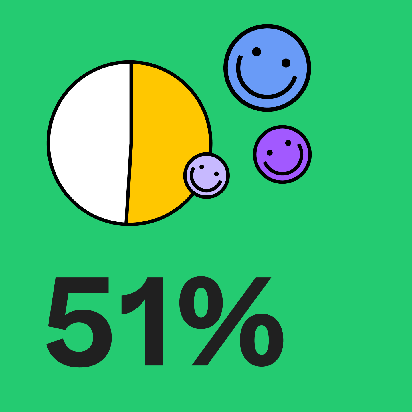 India’s design-led growth story - APAC report | Figma