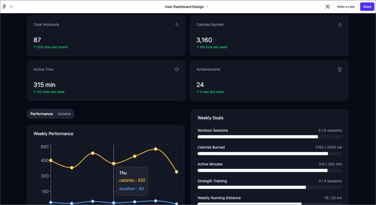 How To Use AI for Product Design: 7 Use Cases | Figma