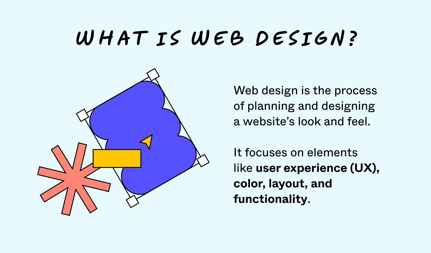 What Is Web Design and Development? | Figma