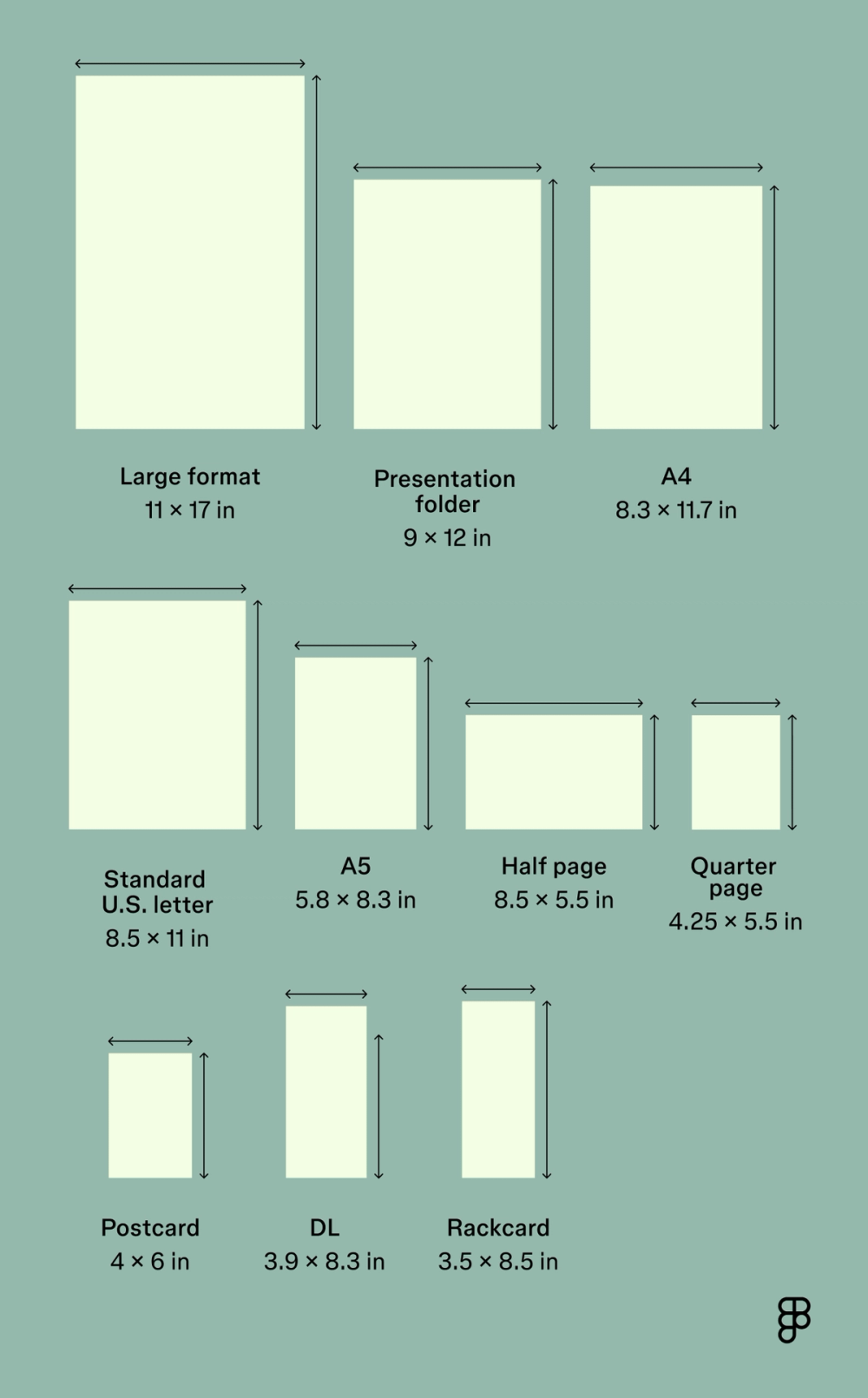 A Complete Guide to Flyer Sizes and Print Dimensions | Figma
