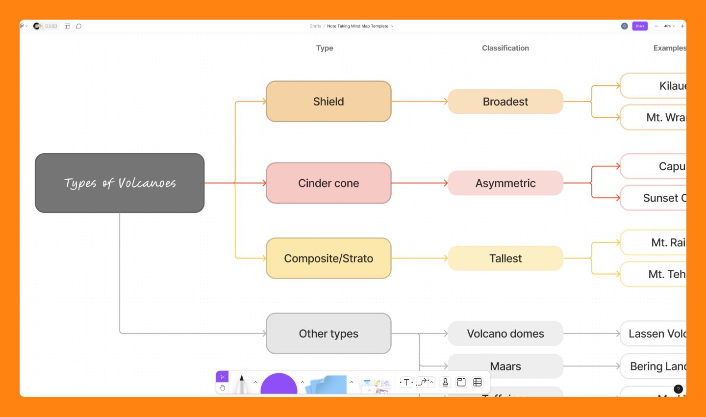 23 Mind Map Examples for Brainstorming & Planning | Figma