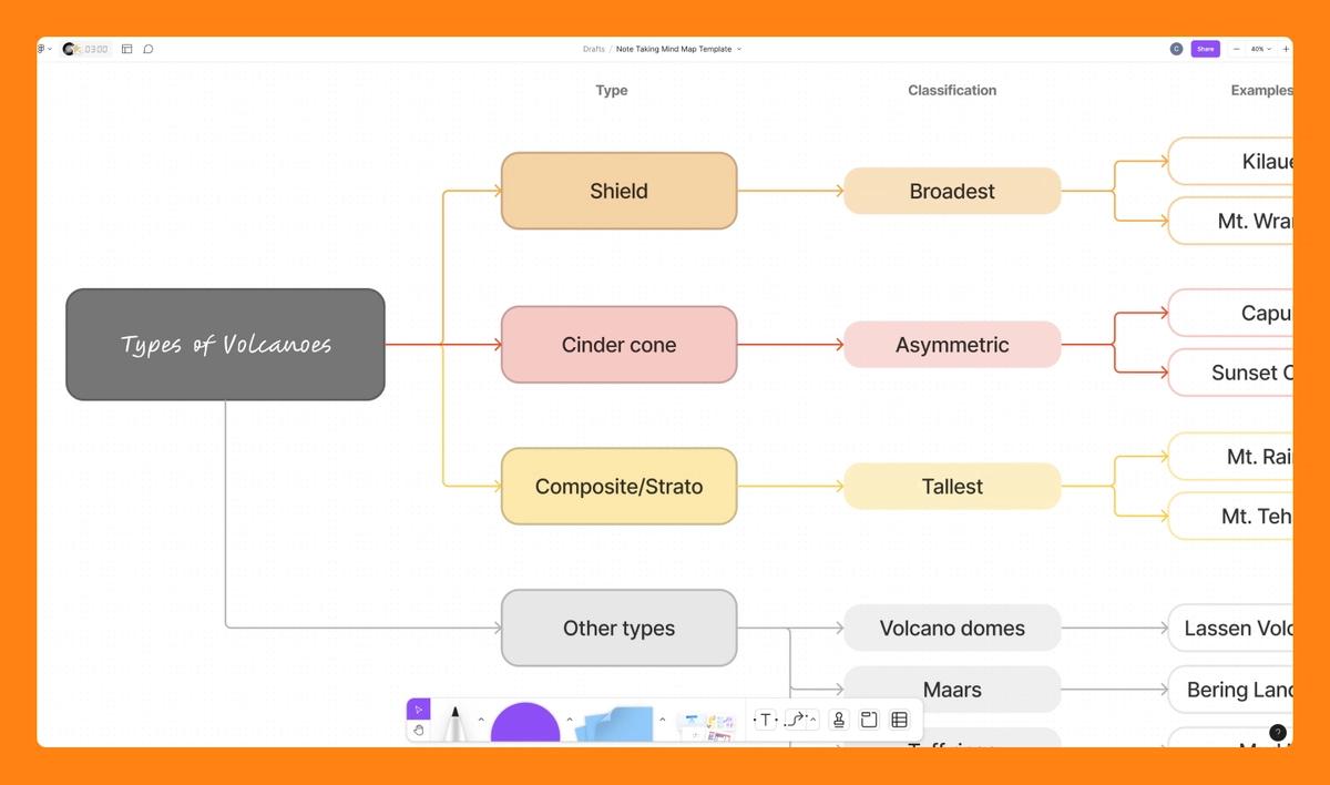 23 Mind Map Examples for Brainstorming & Planning | Figma