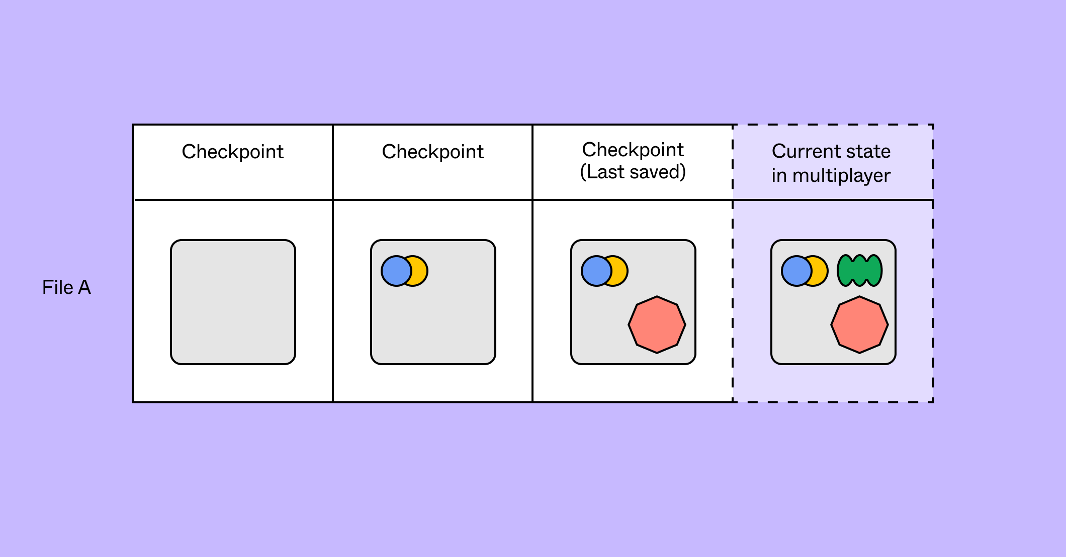 Making multiplayer more reliable | Figma Blog