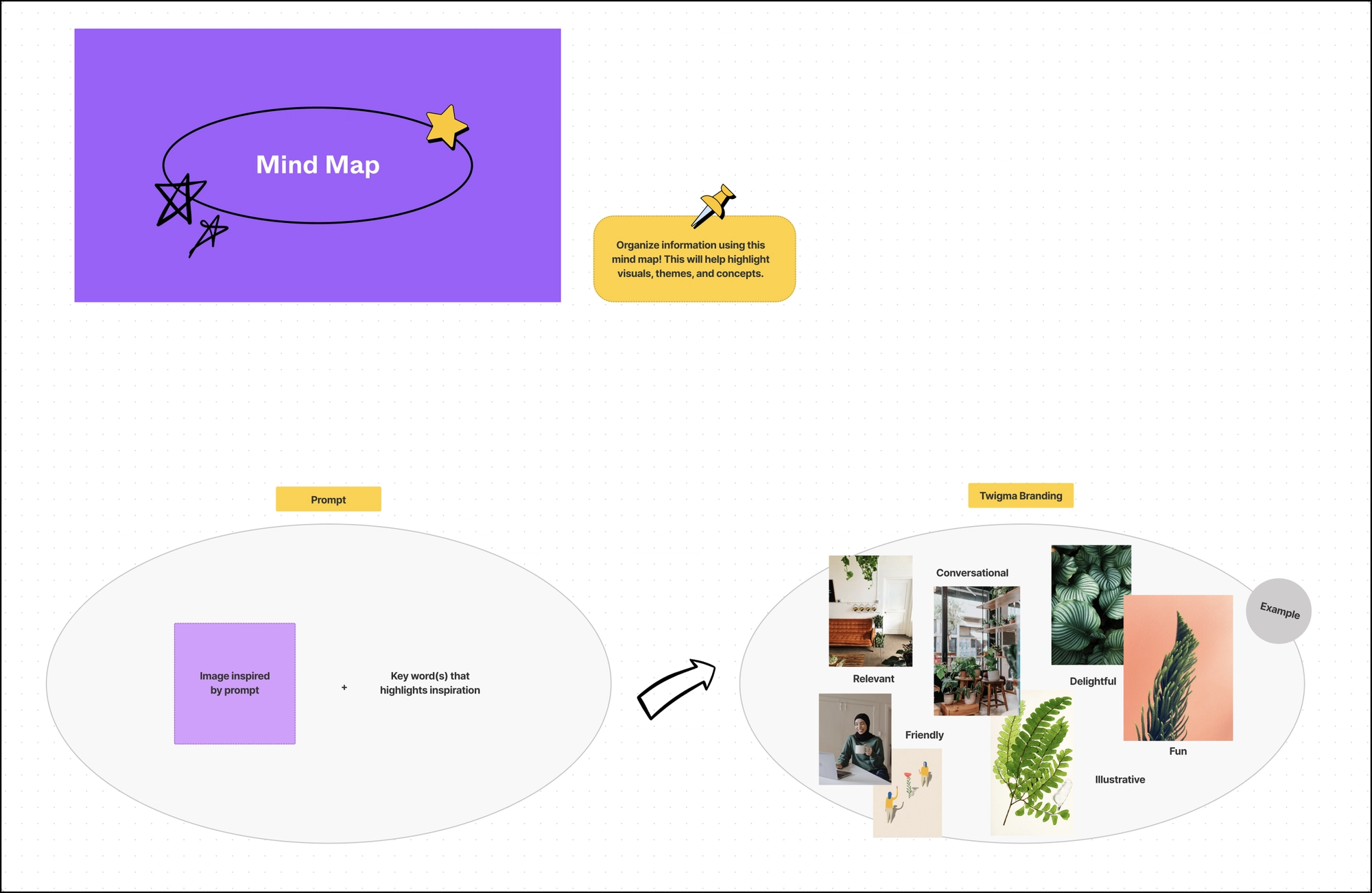 Collaborating in FigJam
