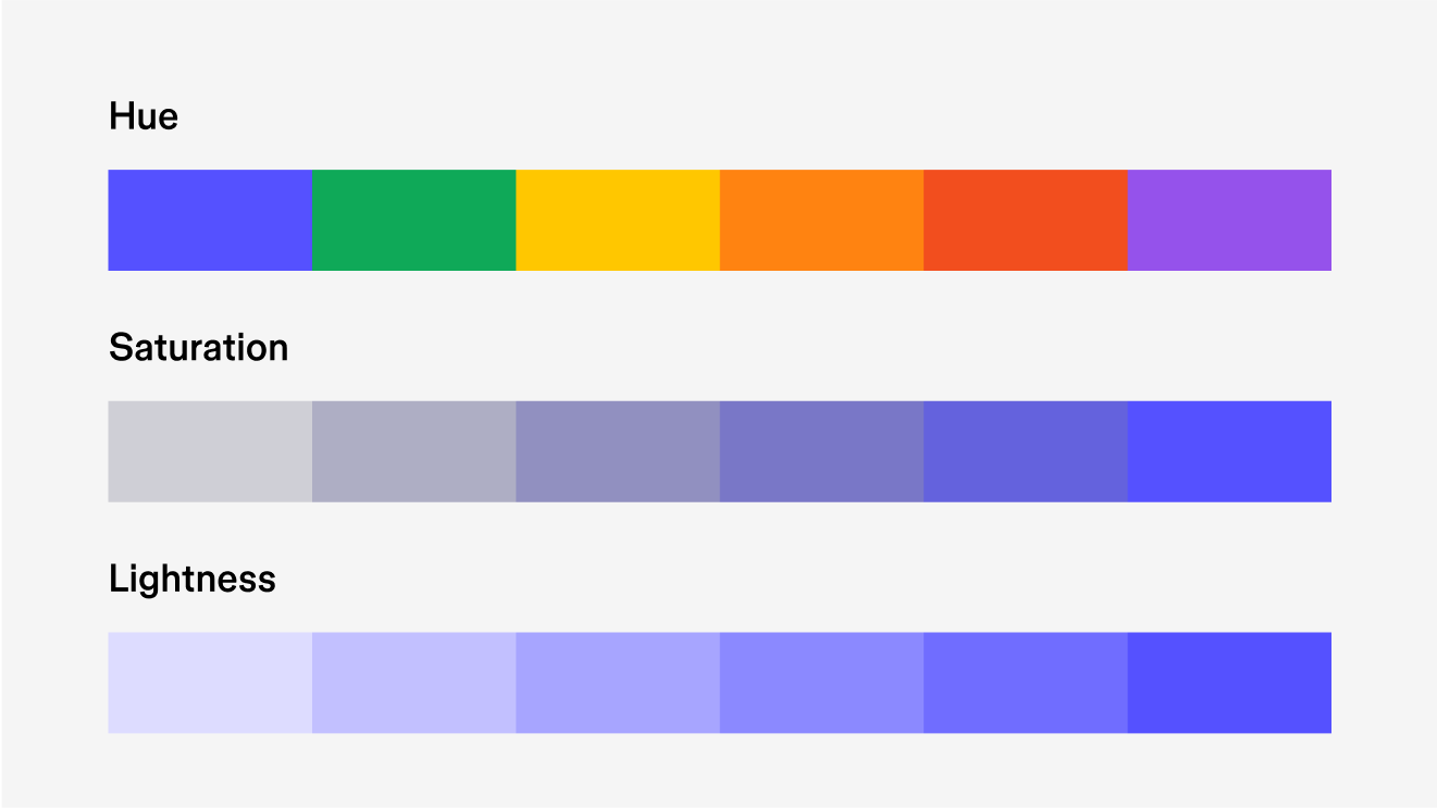 Color Wheel - Complimentary Color Generator | Figma