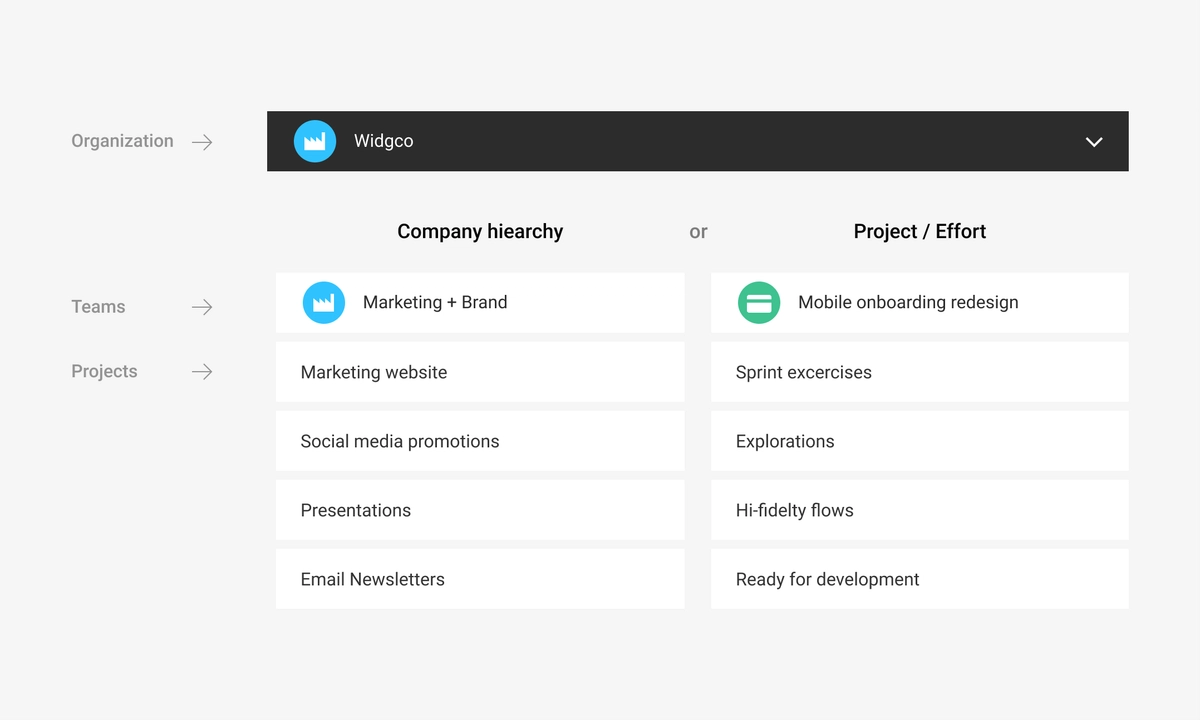 Getting started with teams in Figma Organization
