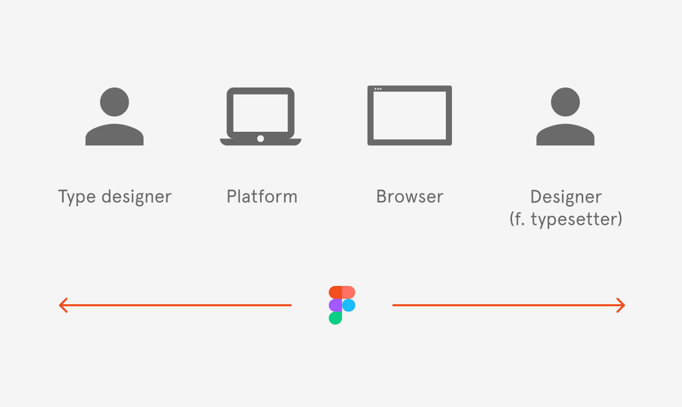 Getting to the bottom of line height in Figma | Figma Blog