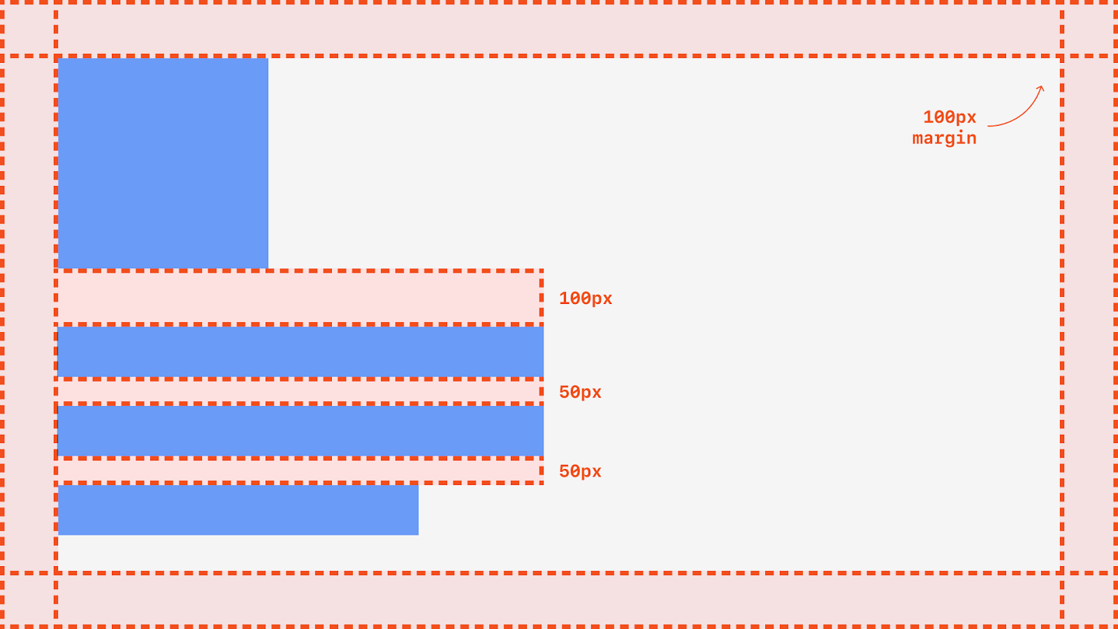 On pitching and presenting | Figma Blog