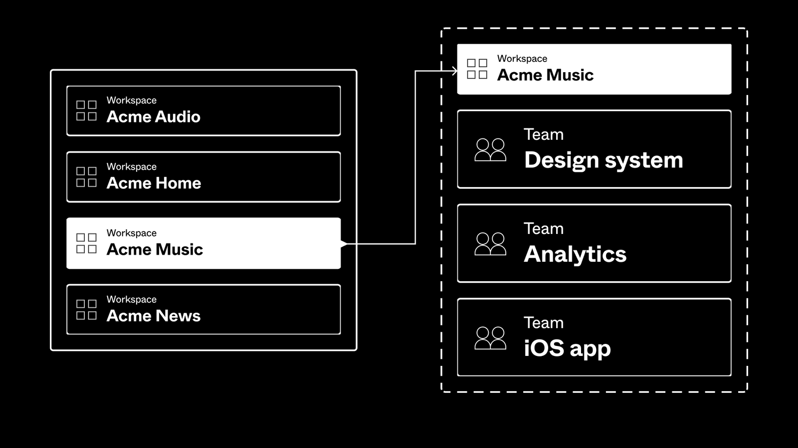 Workspaces in Figma Enterprise