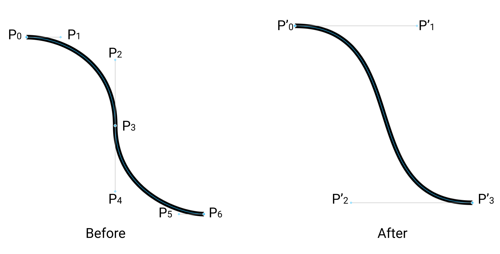 Delete and Heal for Vector Networks | Figma Blog