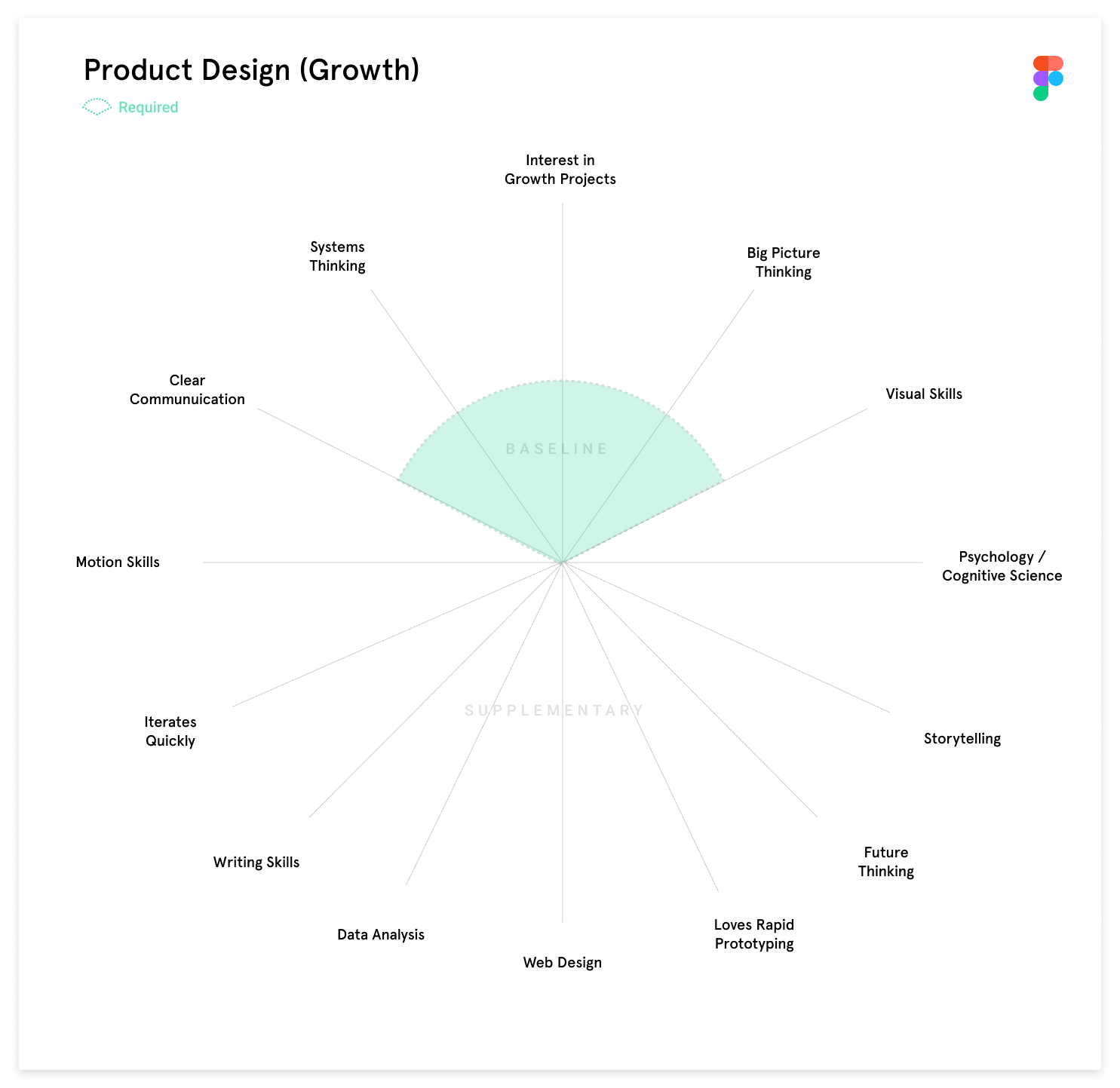 How we built the Figma Design team | Figma Blog
