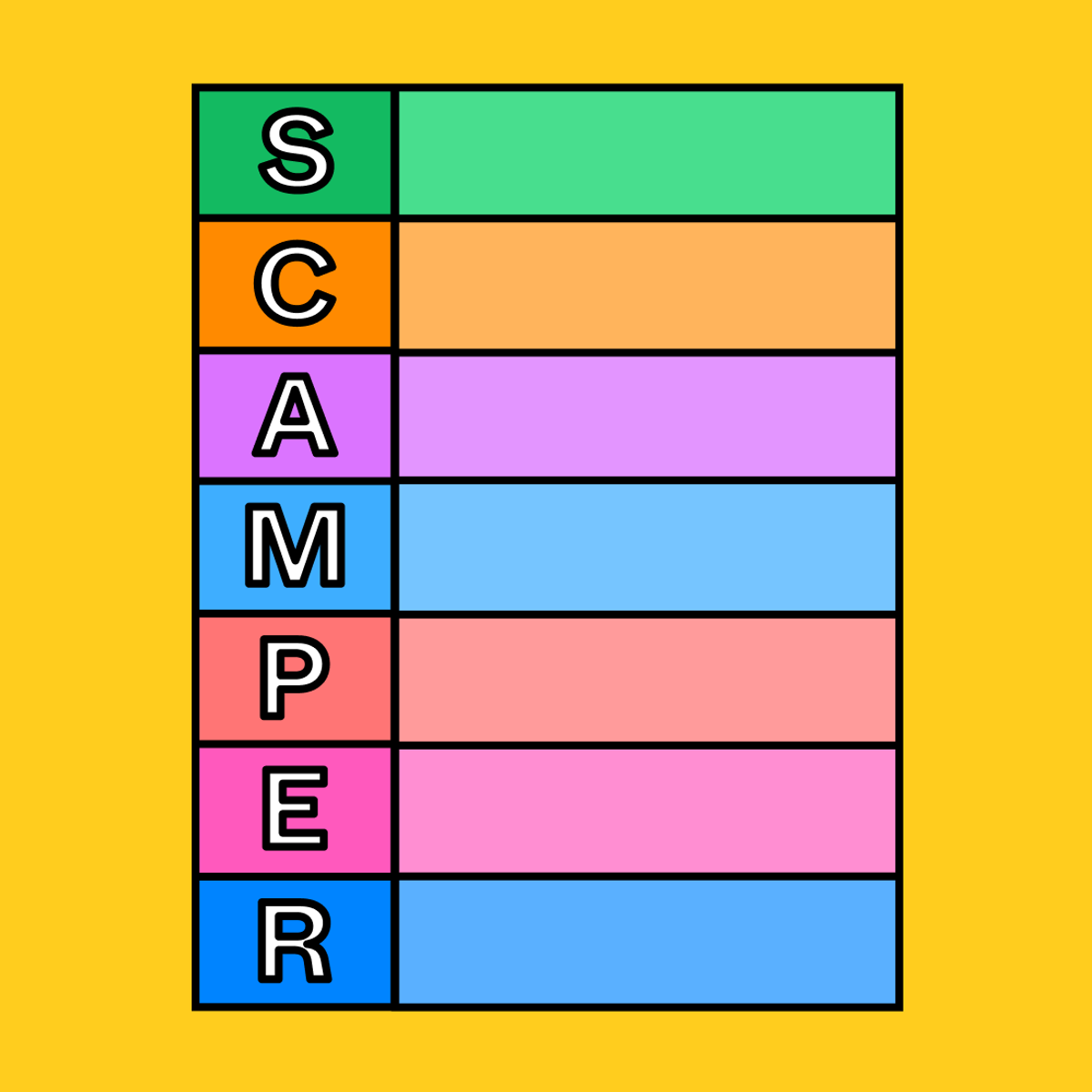 SCAMPER Examples | Free Template | FigJam