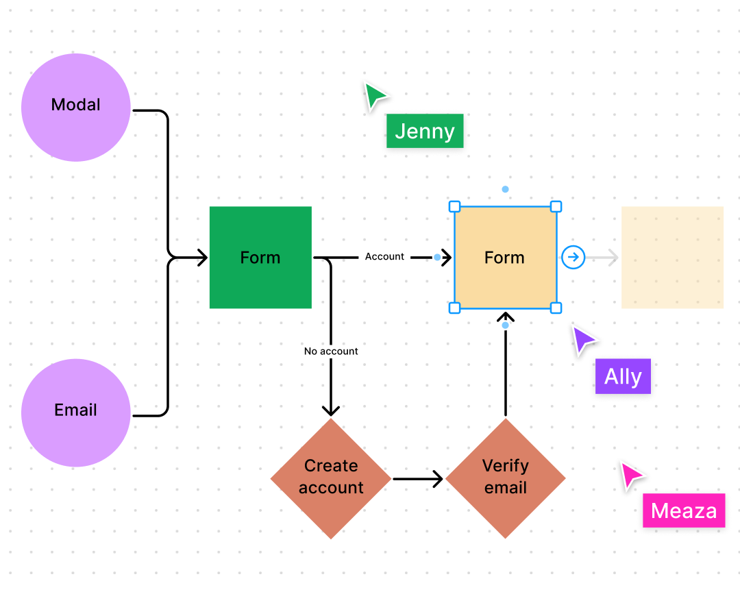 Jamboard Alternative - Switching to FigJam | Figma