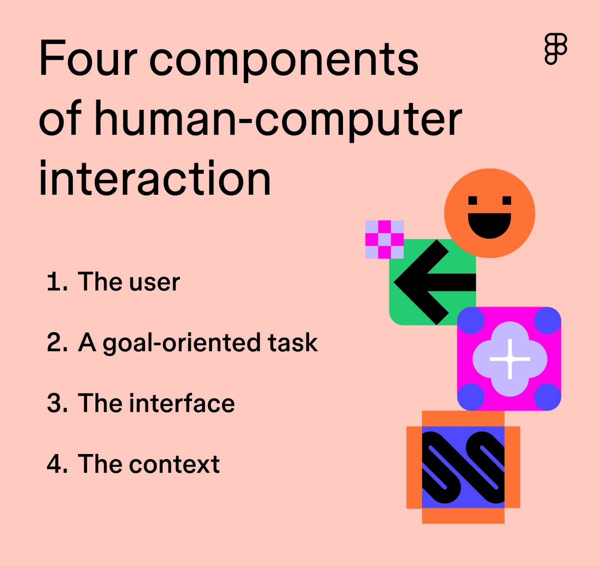 What Is Human-Computer Interaction? | Figma