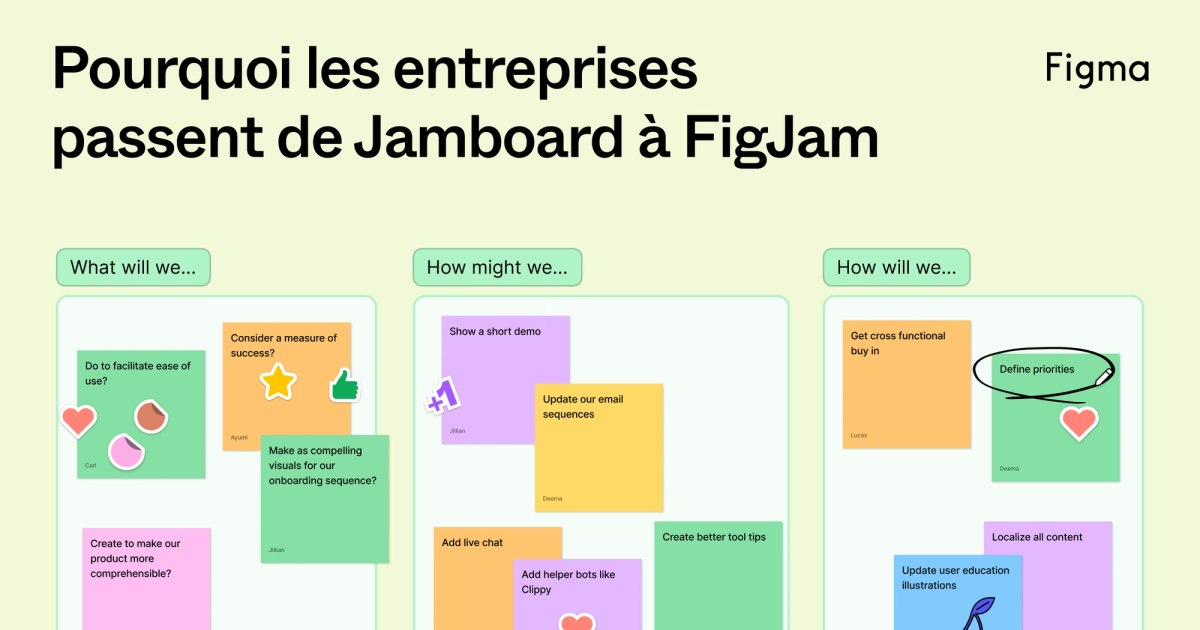 Une alternative à Jamboard - Passer à FigJam | Figma