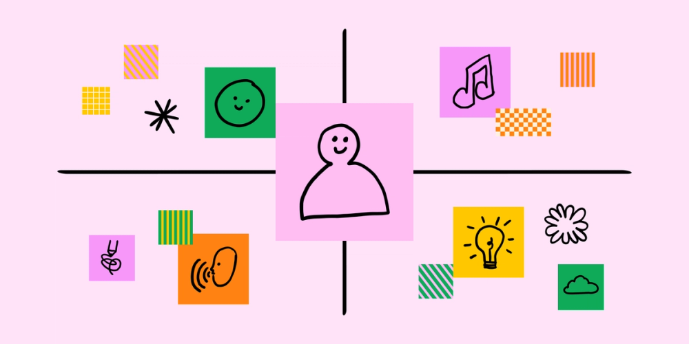 Empathy Map: A Guide to User Mapping | FigJam