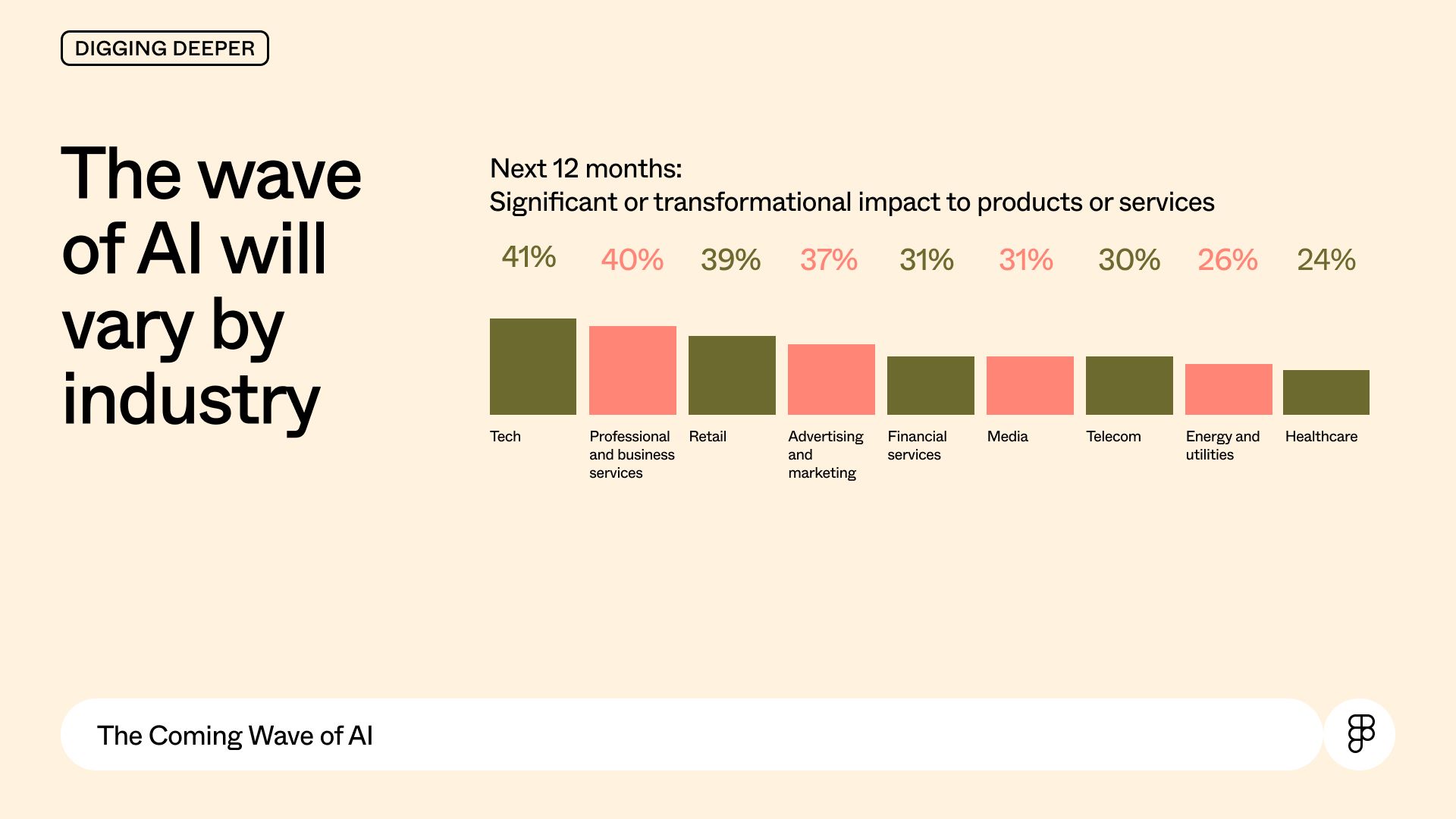 Navigating the Promise and Pitfalls of AI | Figma blog | Figma Blog