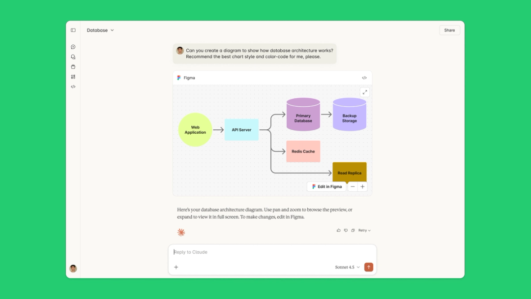 Think Outside of the Box—with Claude and FigJam | Figma Blog